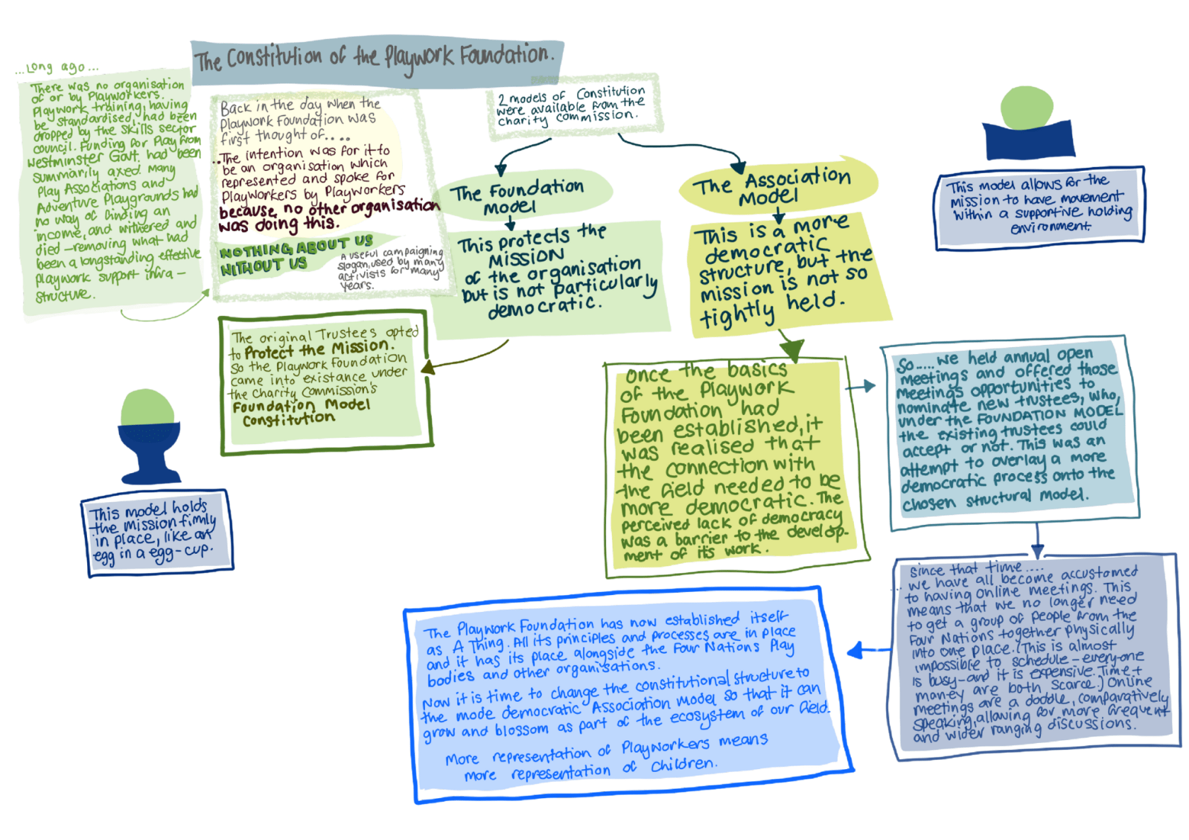 The Playwork Foundation – For playwork, playworkers, and play